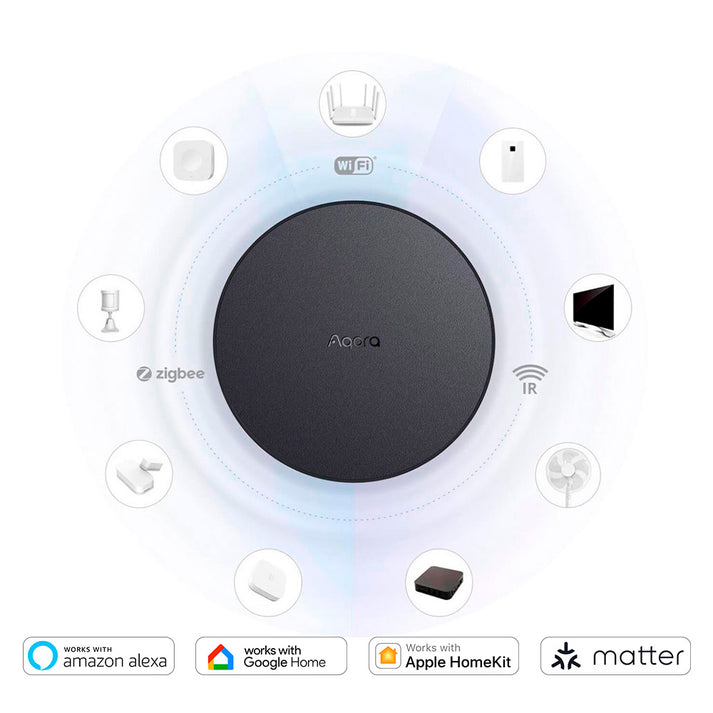 Controlador Hub M2 Wifi+Zigbee+BT para 100 dispositivos – BLU/STORE